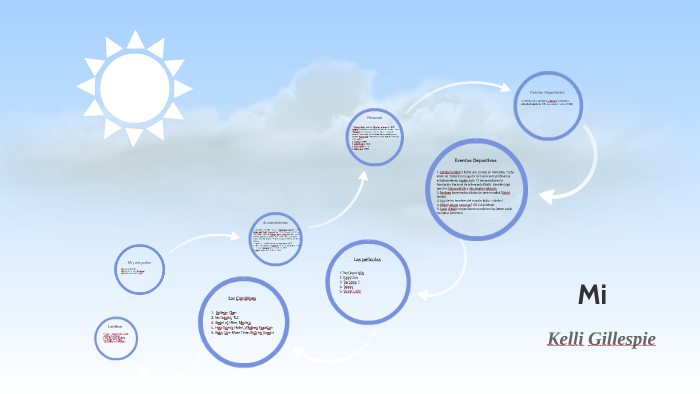 Kelli Gillespie by Kelli Gillespie on Prezi