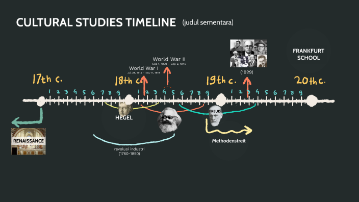 Cultural Studies Timeline by Hidayatul Azmi