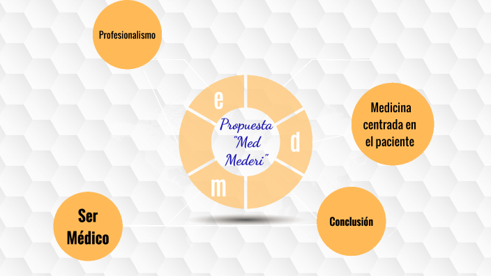 propuesta "Med Mederi" by Yamaina murillo on Prezi