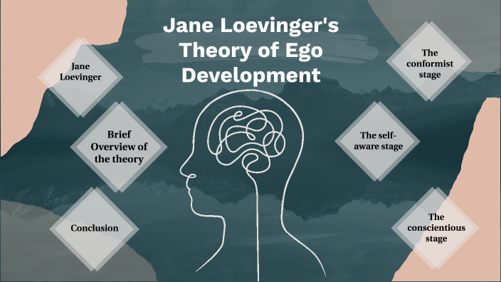 Ego Development by Emma Sherrington on Prezi