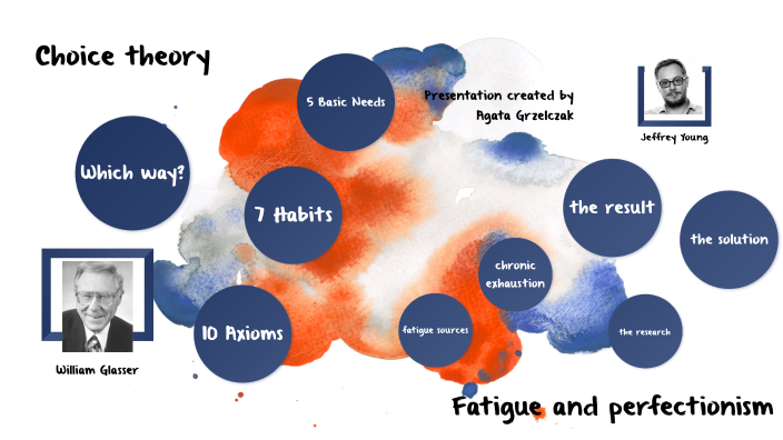 Choice theory / fatigue and mistakes by Agata Grzelczak on Prezi