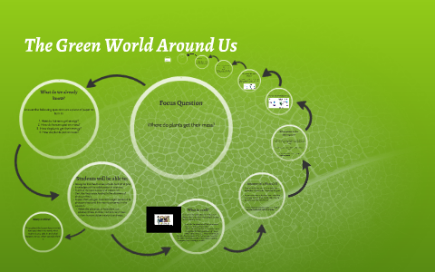 Where do plants get their mass by Megan Vilcans on Prezi