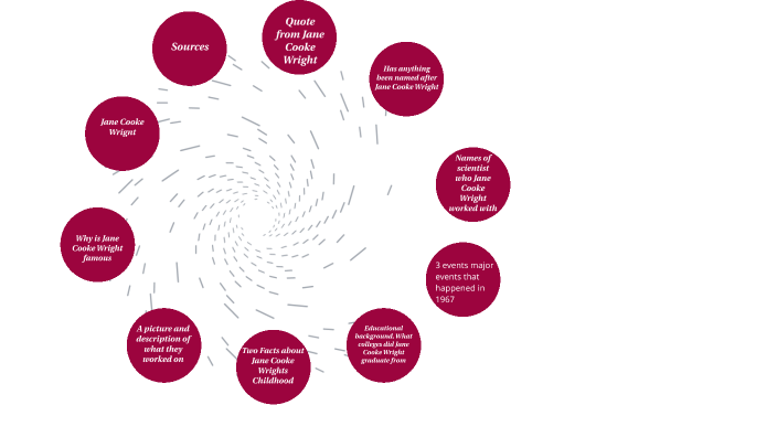 Jane Cooke Wright by Jack Connolly on Prezi