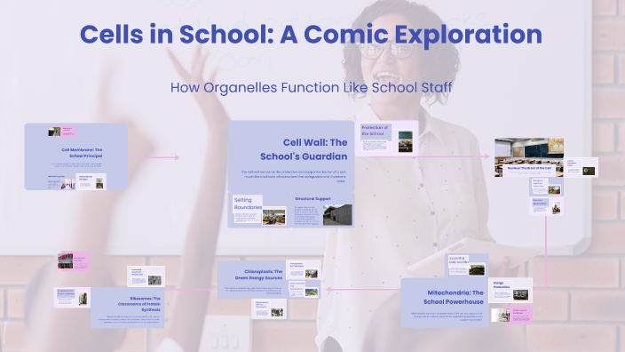 Cells in the Classroom: A Comic Perspective by arion johnson on Prezi