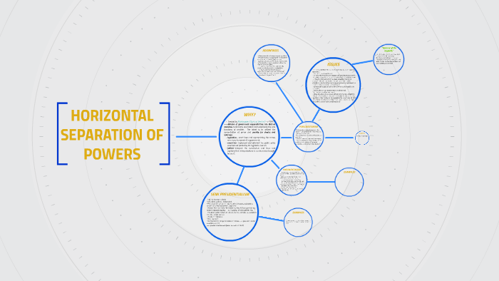 HORIZONTAL SEPARATION OF POWERS by Mona Ksibi