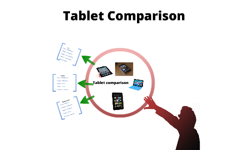 Tablet Comparison by conor moran on Prezi
