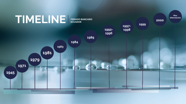 Feriado Bancario Ecuador by Claudia Nataly Guachamboza Cunalata on Prezi