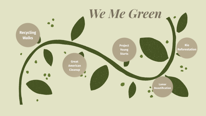We Mean Green Activities by Juan pablo Manrique on Prezi