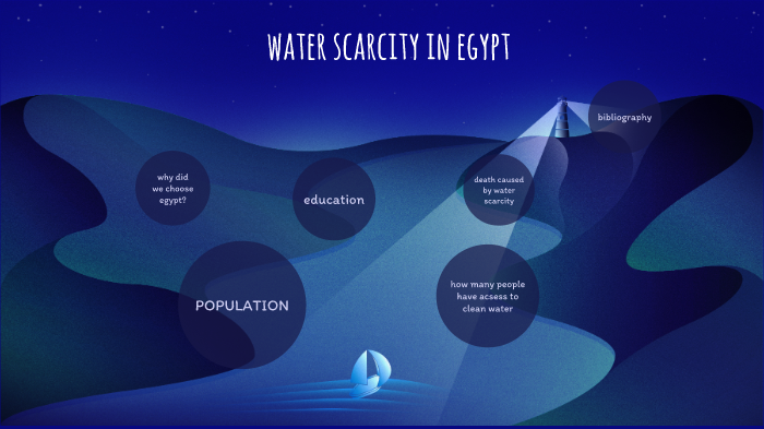 water scarcity in egypt by tess sanders on Prezi