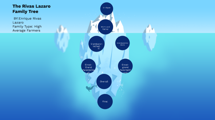 The Rivas-Lazaro Family Tree by Rick Tron on Prezi