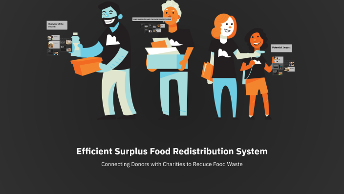 Efficient Surplus Food Redistribution System by revanth raju on Prezi