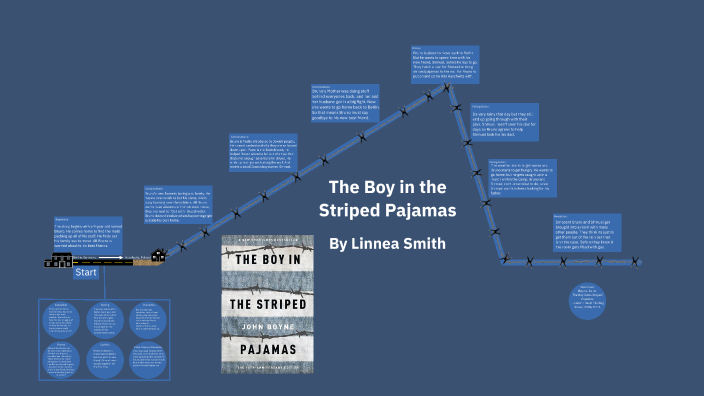 Linnea Smith-The Boy in the Striped Pajamas by Linnea Smith on Prezi