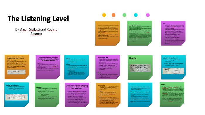 The Listening Level by Aleah S on Prezi
