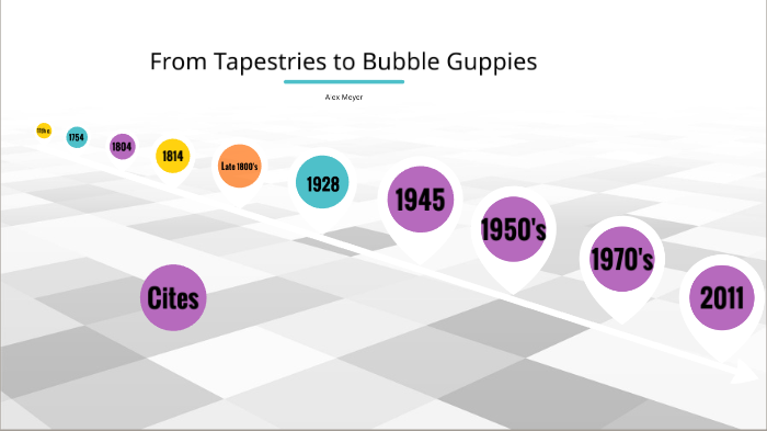 The Evolution of Cartoons by Alexander Meyer on Prezi