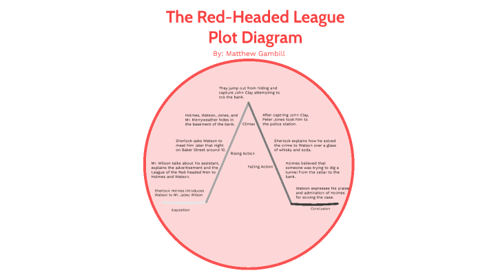 The Red-Headed League Plot Diagram by Matthew Gambill on Prezi