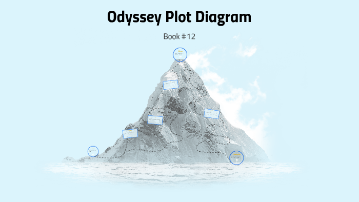 Auld Edwards Book # 12 - Odyssey Plot Diagram by Trevor Auld on Prezi