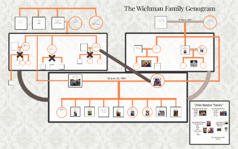 The Wichman and Melagrano Family by Kathryn Wichman on Prezi