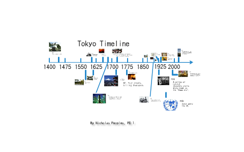 Tokyo timeline by nick peoples on Prezi