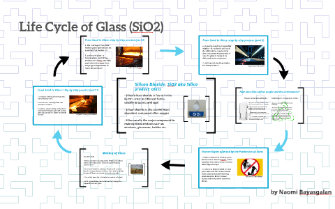 Life Cycle of Glass (SiO2) by Naomi Bay on Prezi