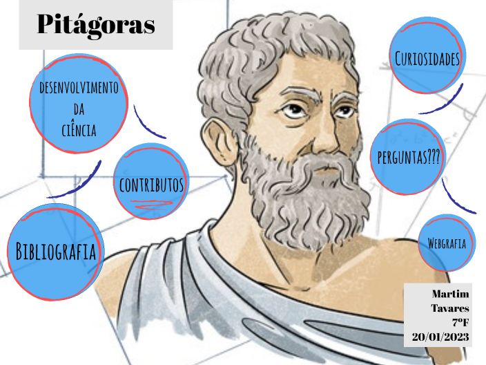 Pitágoras by isabel Rodrigues on Prezi