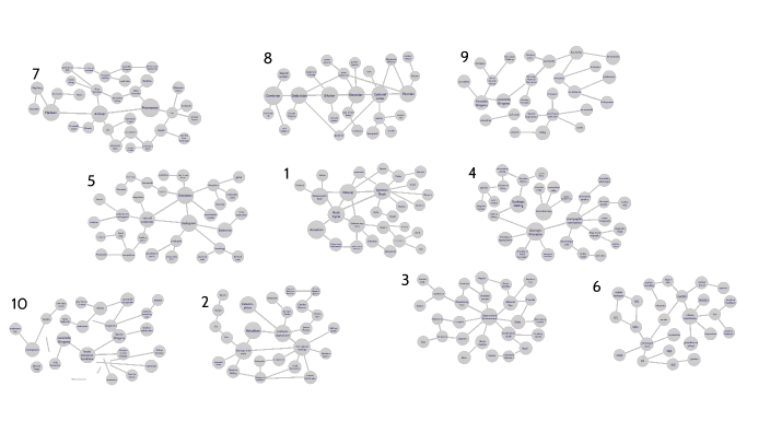 History / Evolution of the Earth Concept Maps by Alex Parr on Prezi