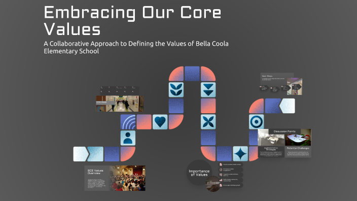 Embracing Our Core Values by Kevin Gianakos on Prezi