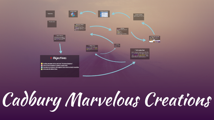 Cadbury Marvelous Creations by Reham Fathy