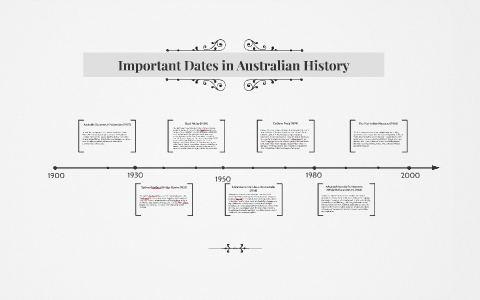 Important Dates in Australian History by on Prezi