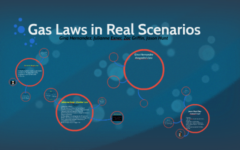 Gas Laws in Real Scenarios by Julianne Exner on Prezi