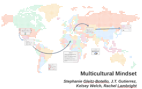 Multicultural Mindset by Kelsey Welch on Prezi