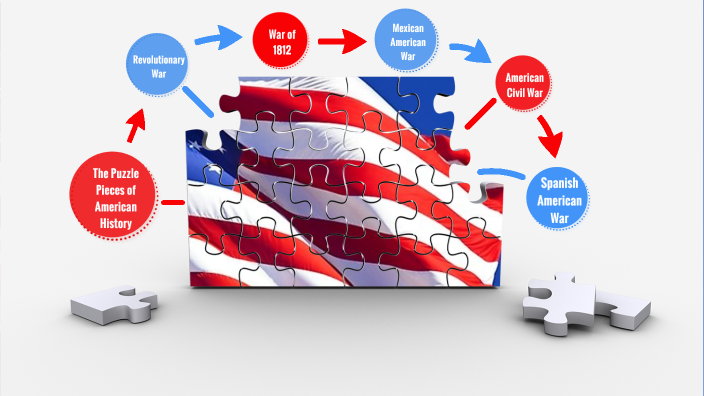 EDCT 2030 Project by Emily Swick on Prezi