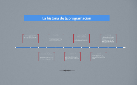 La historia de la programacion by Mariano Paz on Prezi