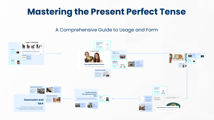 Mastering the Present Perfect Tense by Depiya Purwati on Prezi