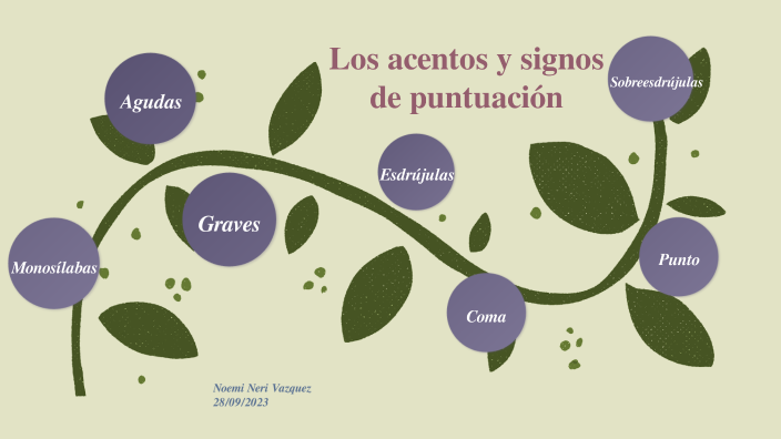 Los acentos y signos de puntuación by noemiii neriii on Prezi