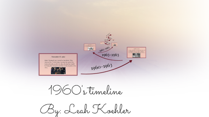1960's timeline by leah koehler on Prezi