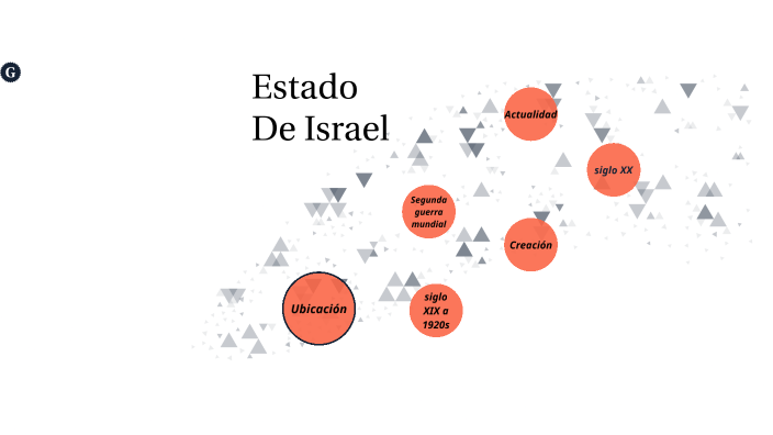 Creación del estado de Israel by juanurc on Prezi