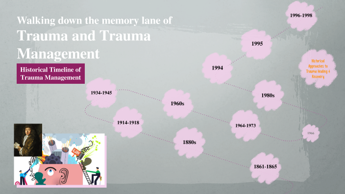 GRPY213: Historical Timeline of Trauma Management by Raphaella Bianca ...
