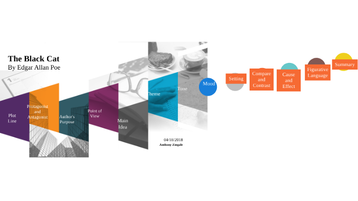 The Black Cat by Anthony Zingale on Prezi