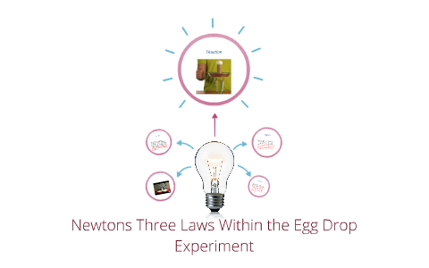 Newtons Three Laws Within the Egg Drop by coltyn byington on Prezi