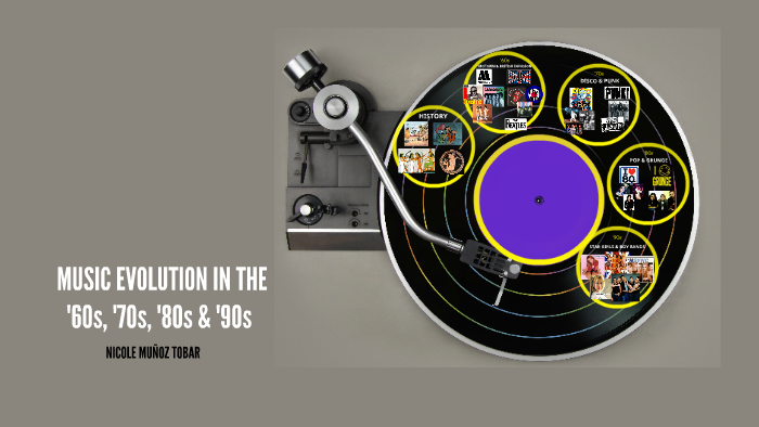MUSIC EVOLUTION IN THE '70s, '80s & 90's by Nicole Muñoz Tobar on Prezi