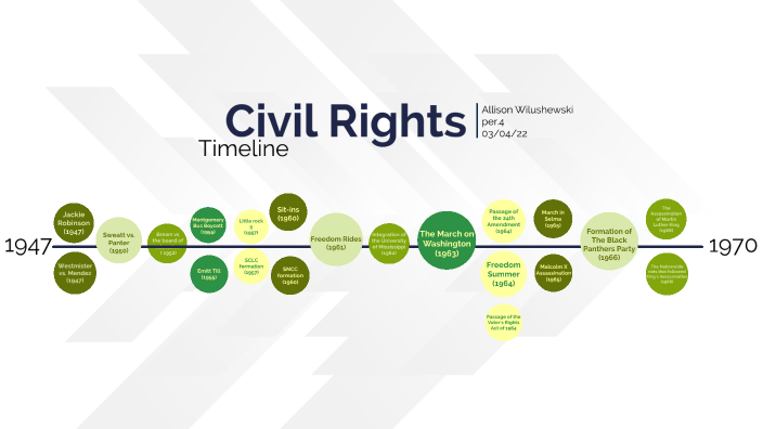 civil rights timeline by Allison Wilushewski on Prezi