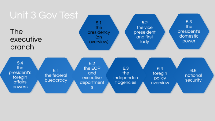 Unit 3 gov test by Sophia Fair on Prezi