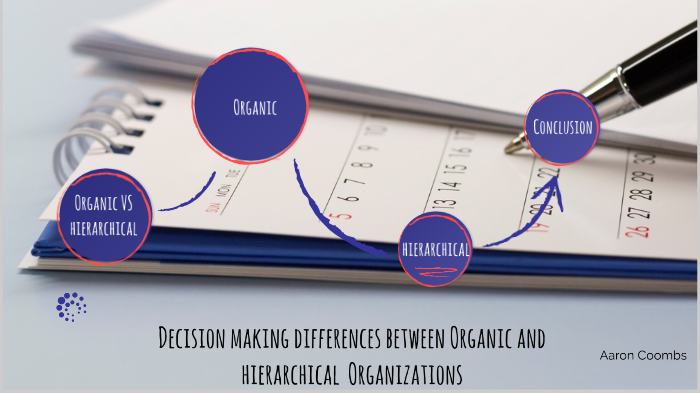 Decision Making Groups by Aaron Coombs on Prezi