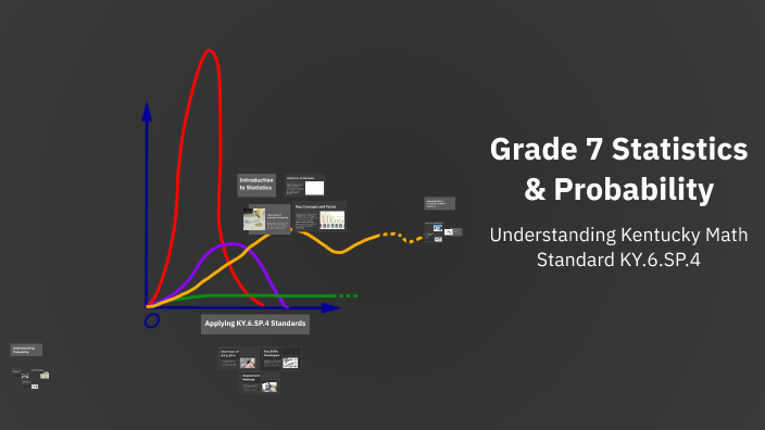 Grade 7 Statistics & Probability by Tyler Steinmetz on Prezi