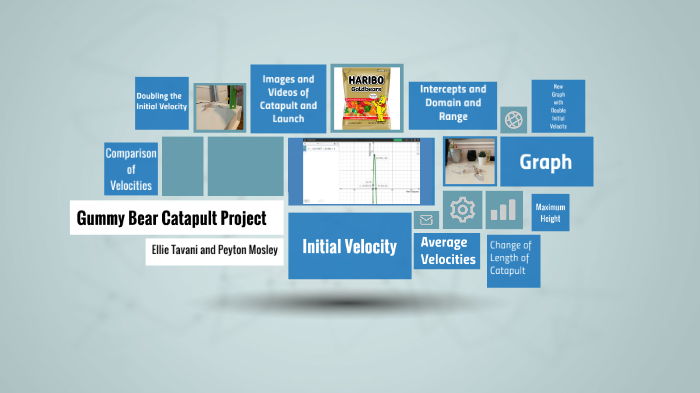 Gummy Bear Catapult Project by Peyton Mosley on Prezi