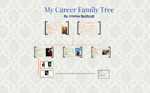 My Career Family Tree by Cristina Northcutt