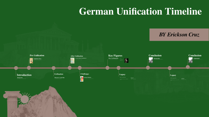 German Unification Timeline by ERICKSON CRUZ on Prezi