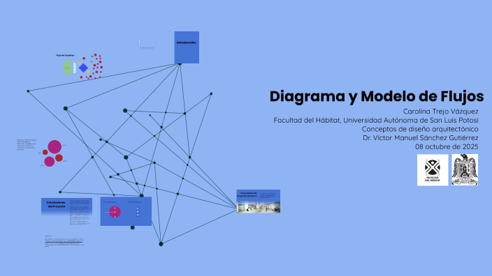 Diagrama Topológico by Carolina Trejo on Prezi
