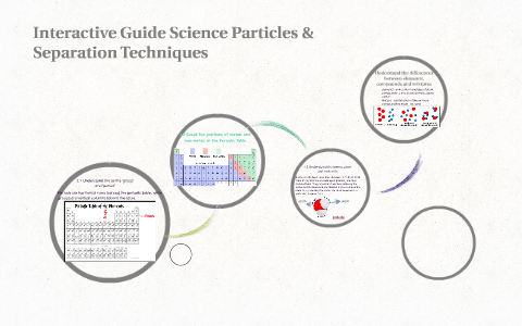 Interactive Guide Science Particles & Separation Techniques by Kayuki Go on Prezi