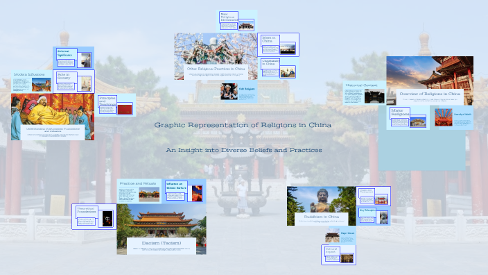 Graphic Representation of Religions in China by Amanda Blaze on Prezi